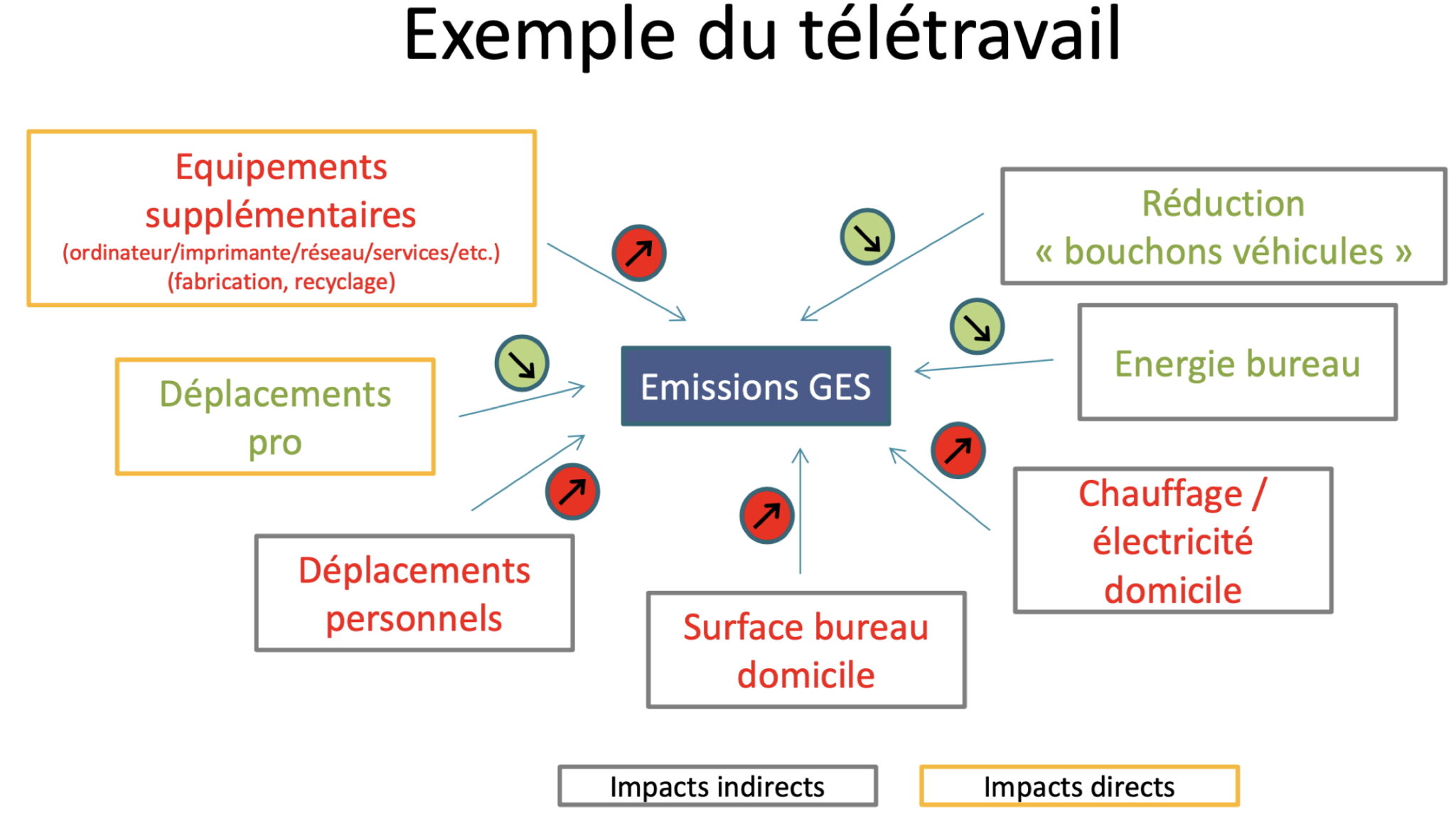 Illustration 14 - IMREDD